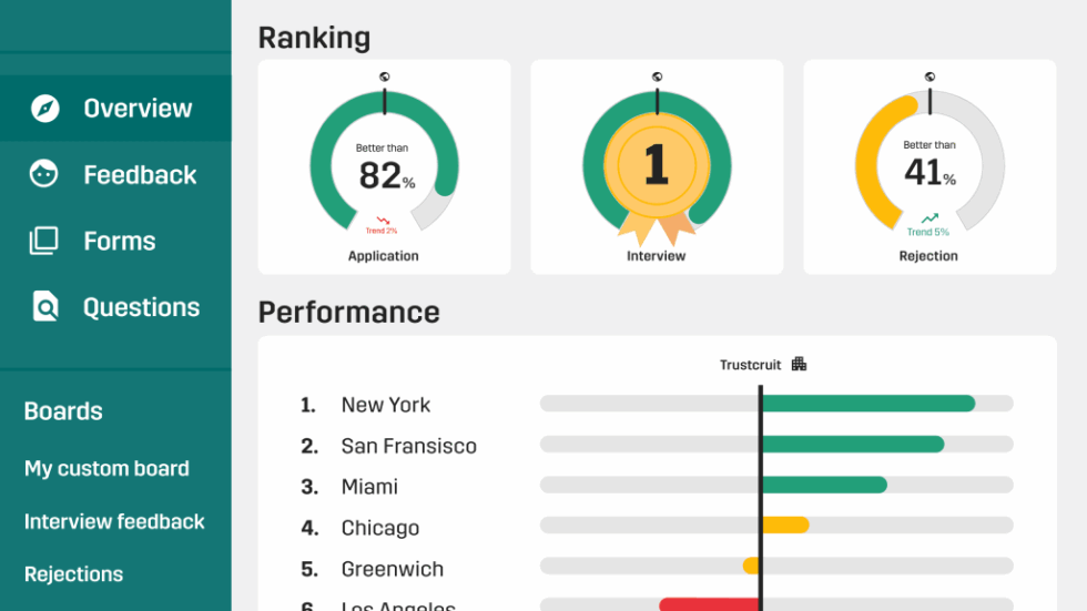 Trustcruit – Kandidatfeedback som stärker ert employer brand