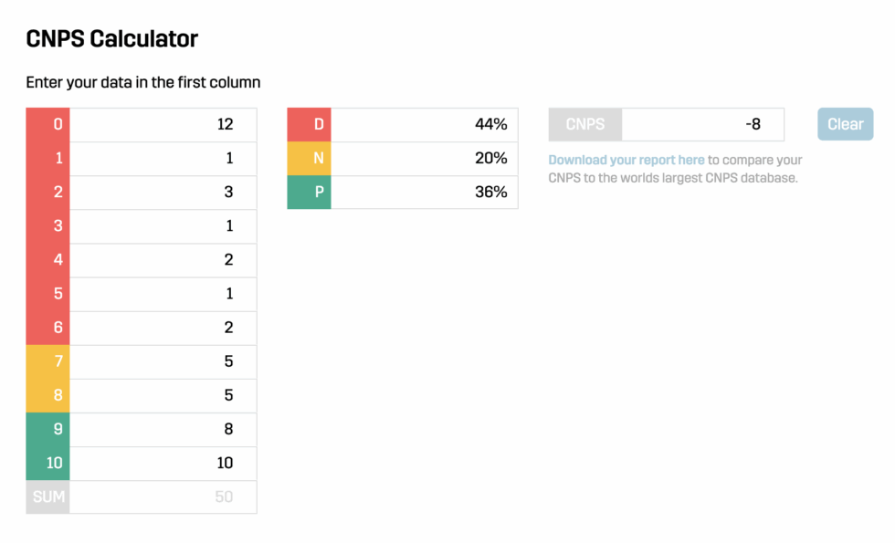 How to Calculate Your Candidate Net Promoter Score